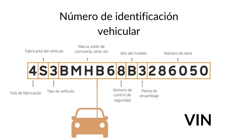 Verificar VIN Gratis | Revisión de Carro por VIN